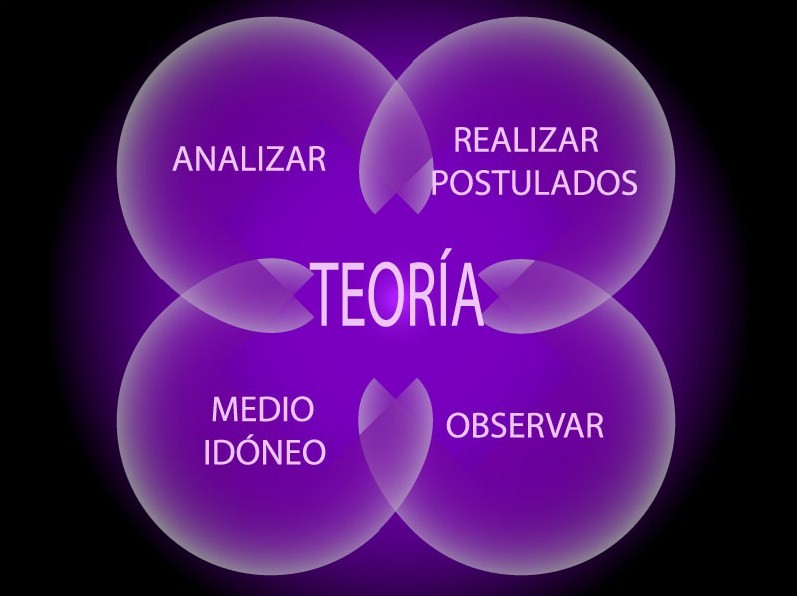 paradigma.teoria: TEORIA