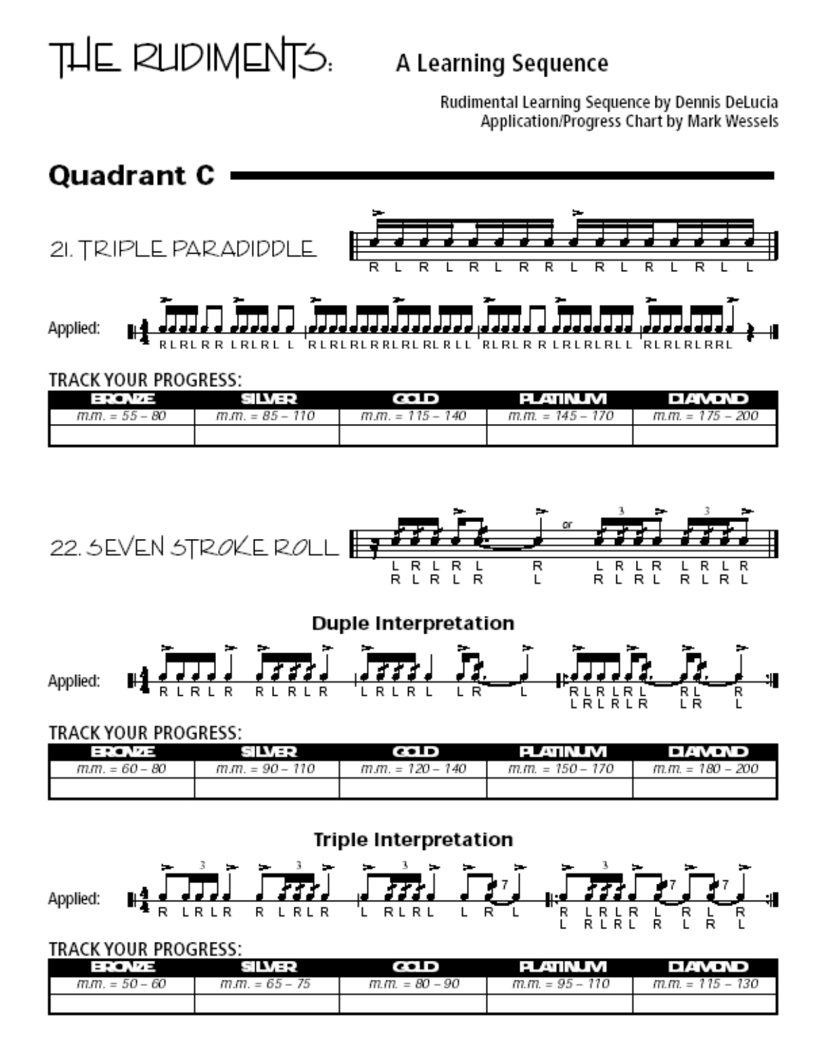 Gustavo Teixeira: Os 40 rudimentos - VIC FIRTH - 25 de novembro de 2010 ...