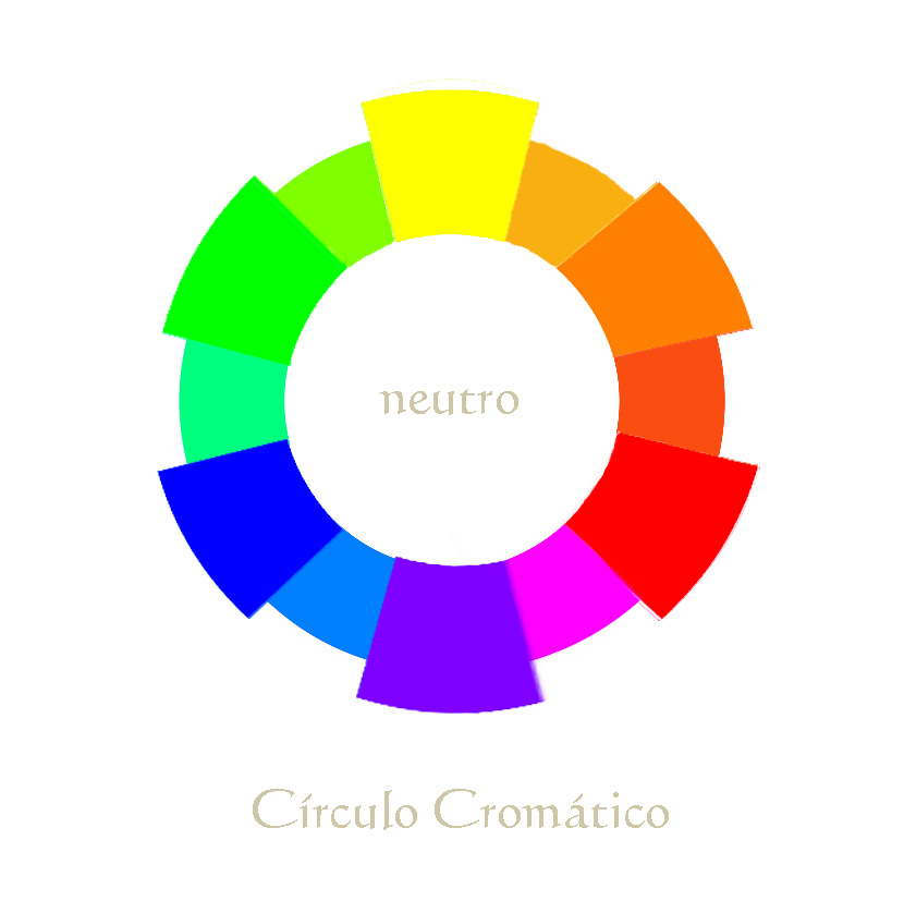 Circulo Cromatico