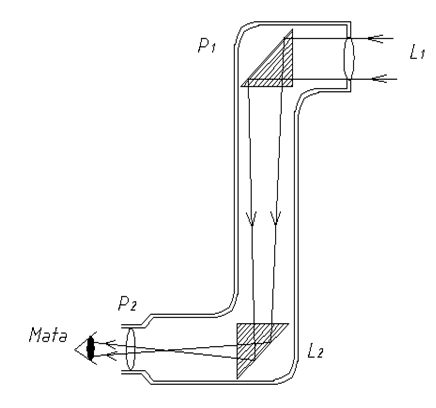 AntaMedika Solution: Pengertian Periskop