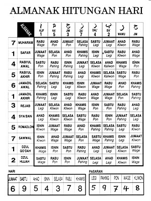 AntaMedika Solution: Penemuan Almanak