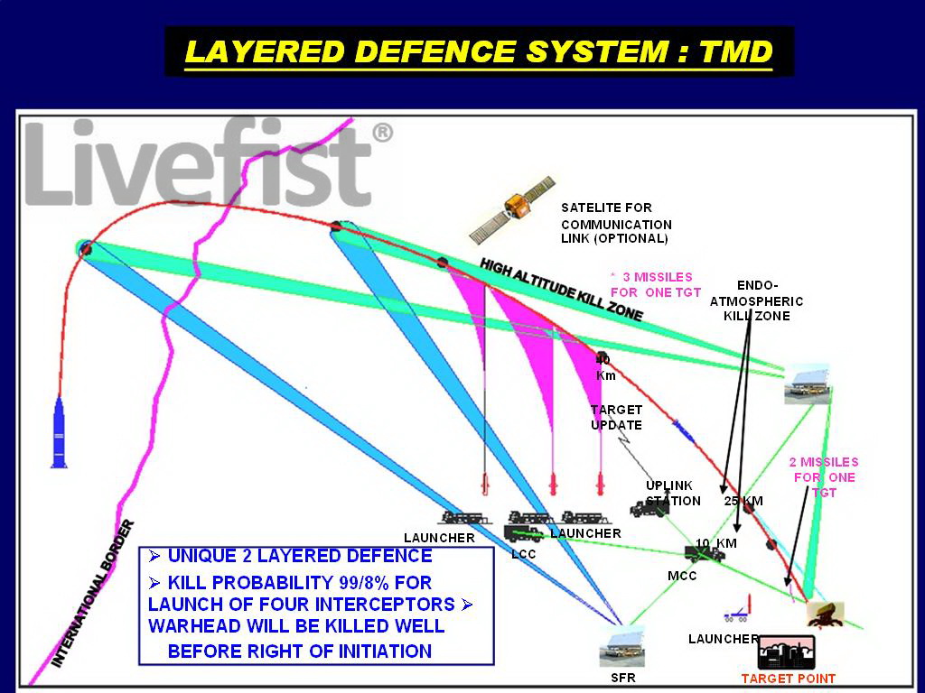 Iran now one of the Top Six Missile Powers - According to Iranian ...