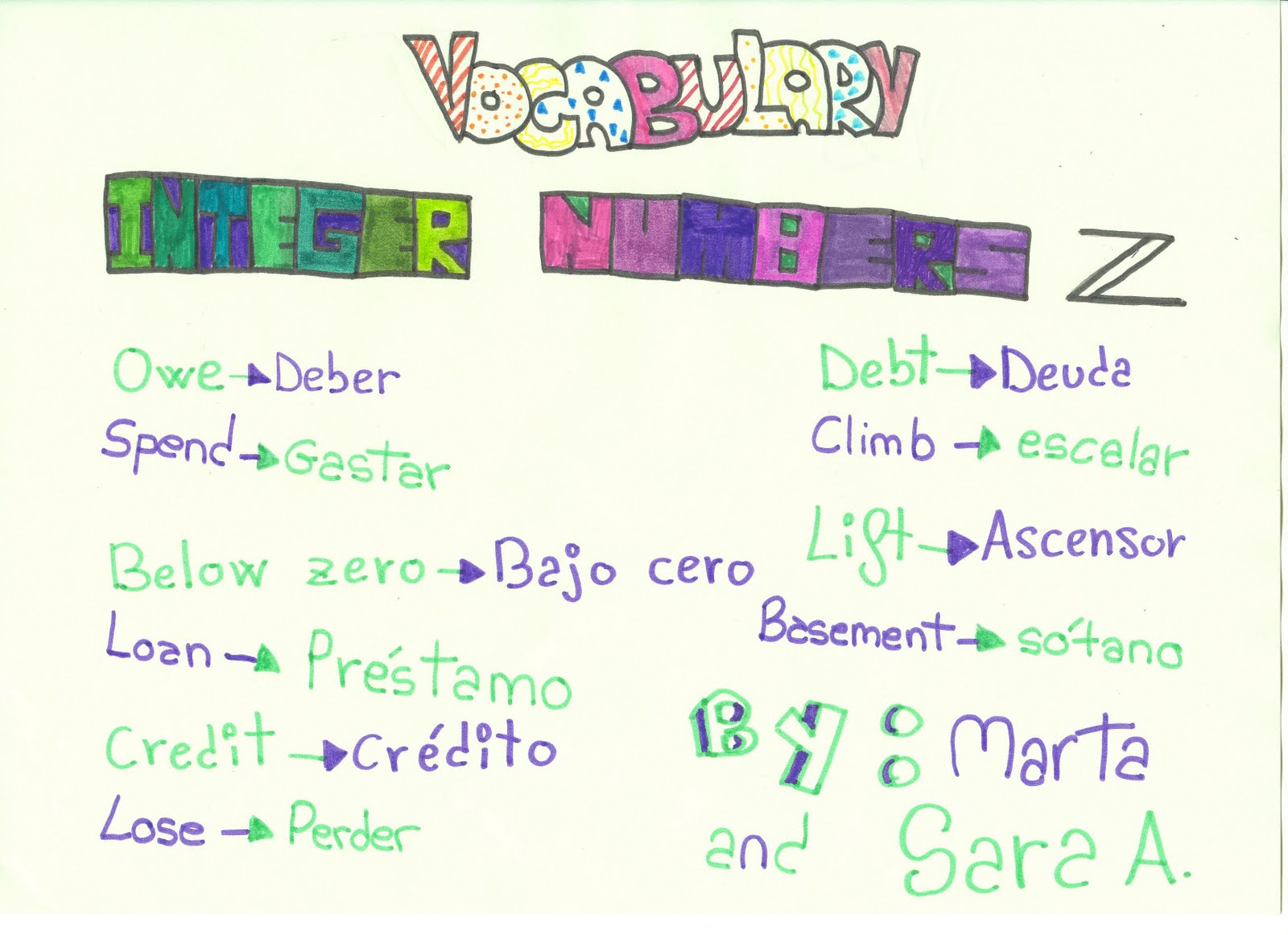 EUROPEAN SECTION IES ARCIPRESTE DE HITA: Integers vocabulary charts