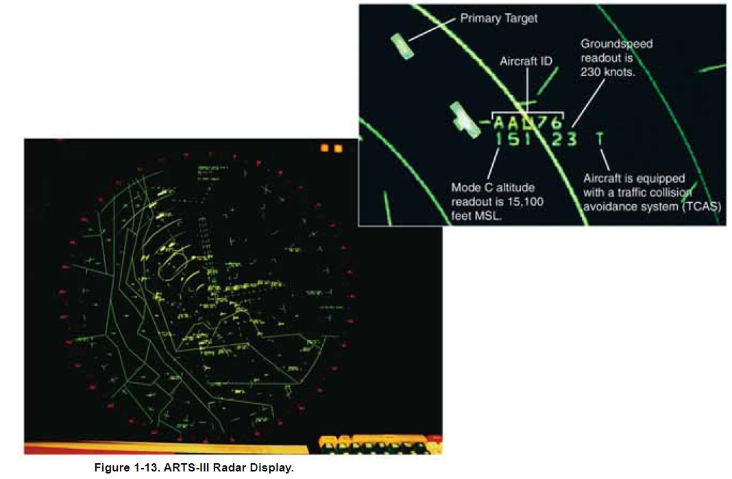Airport Surveillance Radar »» Instrument Procedures Handbook (IPH)