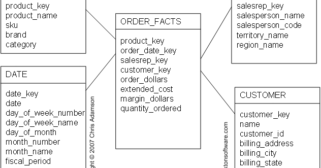 Chris Adamson’s Blog: 10 Things You Should Know About that Sample Star ...