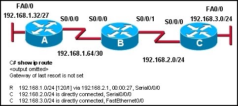 CCNA Exploration2: Routing Protocols and Concepts – Chapter 7 Exam ...