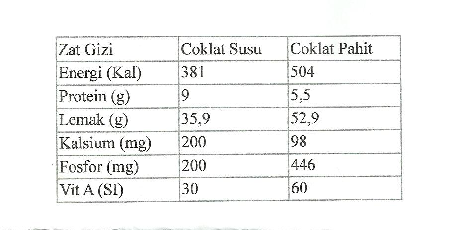 Tentang Cokelat: Tentang Cokelat