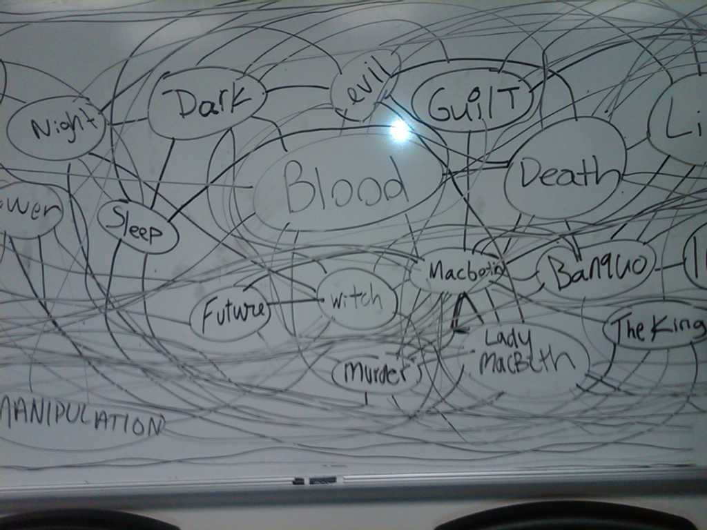 iTeach. iCoach. iBlog.: Motif Project: Macbeth