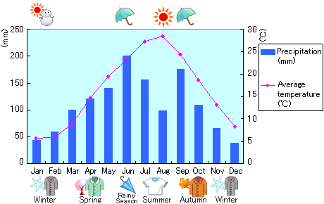 Travelers Guide to Japan: Climate and Housing on Hokkaido-Day 9