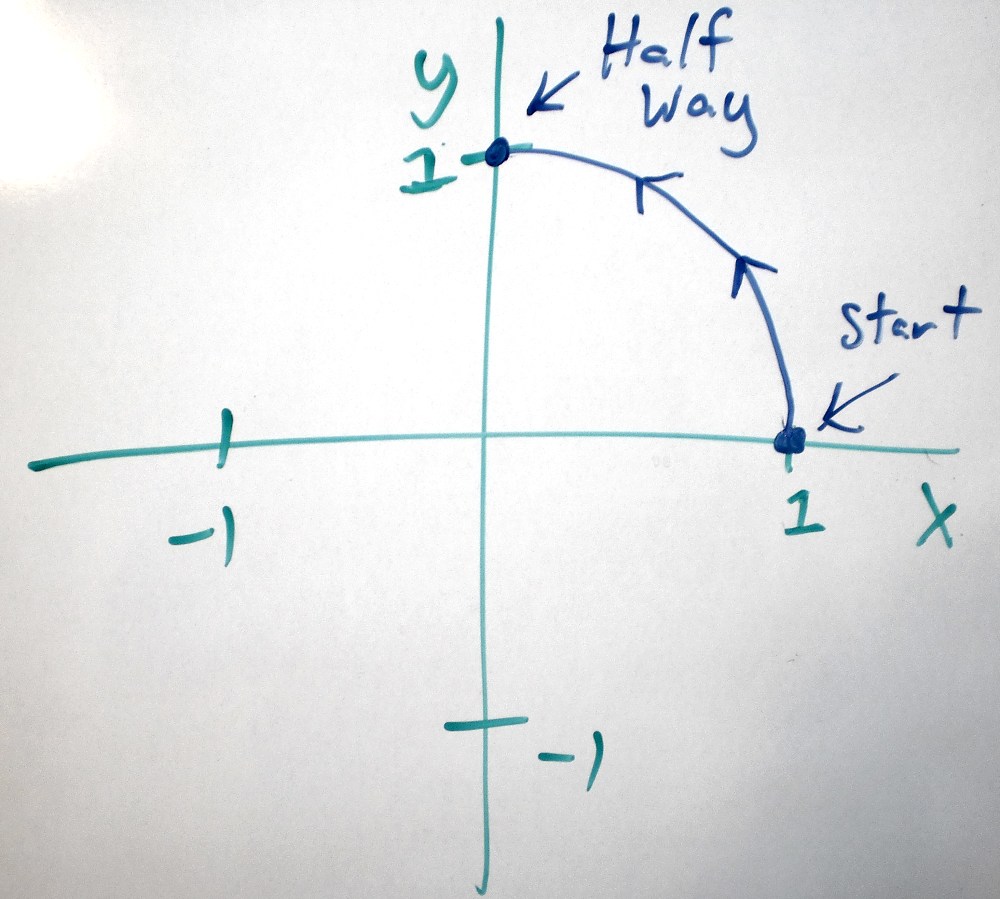 Problem Per Day: GR0568 #1