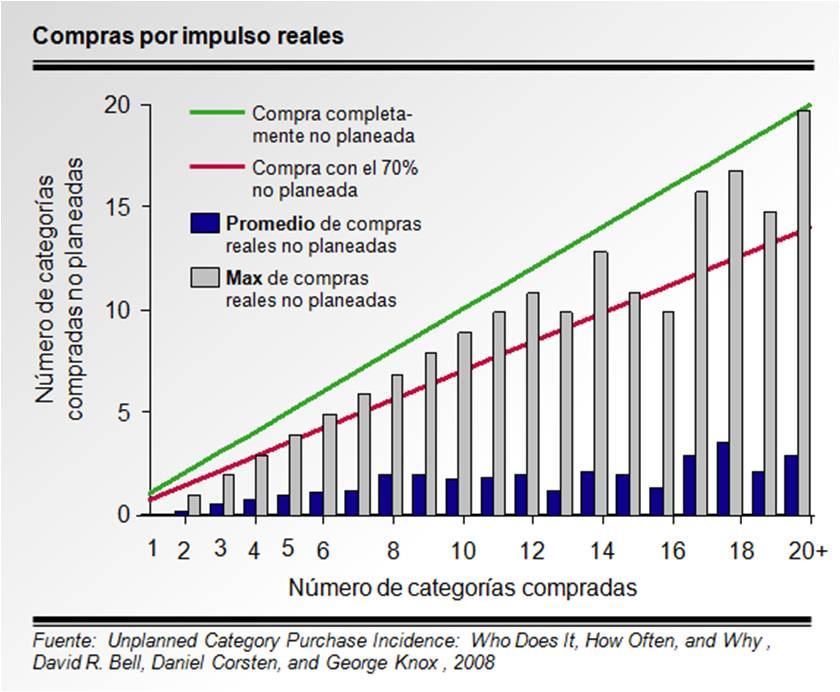 Marketísimo: Mitos y verdades de la compra por impulso