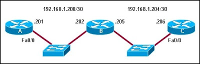Cisco CCNA Exploration 4.0: CCNA 2 - Module 11 Exam Answers