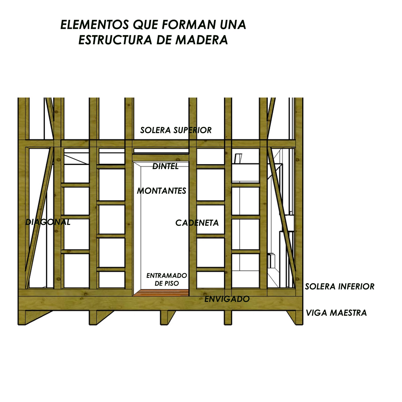 CRISTIAN CACERES - Estructuras III