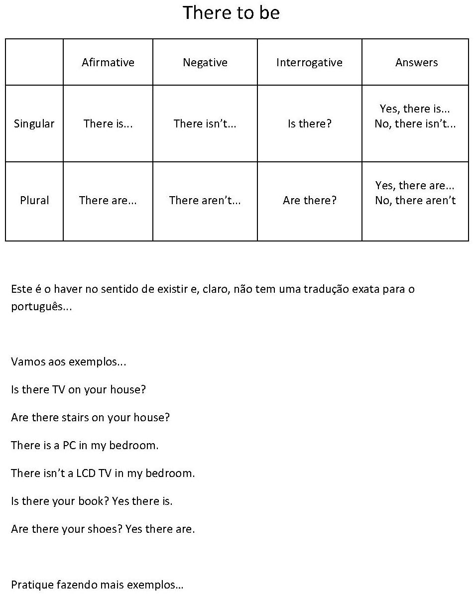 Estudar a brincar... * Inglês*: Review: Verb To be + Verb To Have Got ...