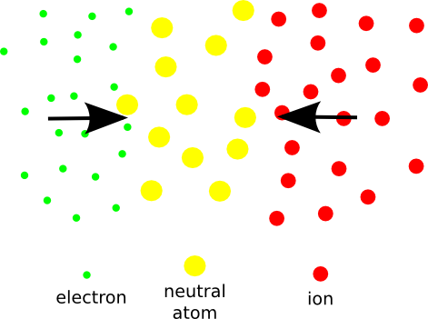 Dealing with Creationism in Astronomy: Charge Separation in Space