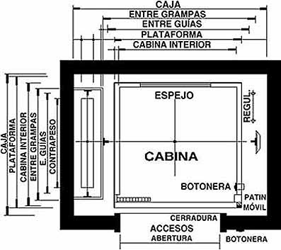 Ascensores: Partes del ascensor