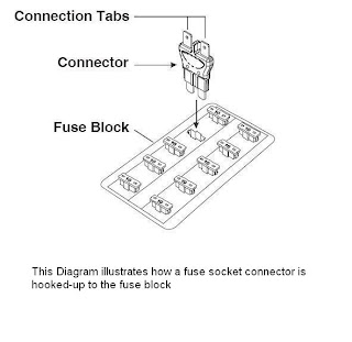 GTC Automotive Diagnostics: FUSE SOCKET CONNECTORS - CT6100