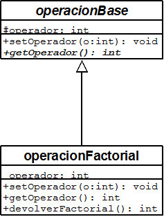Java Para Todos: Clases, métodos, herencia, constructores y POO