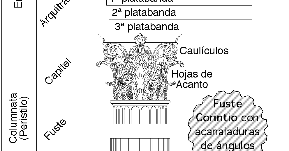 Todo Arte: ARQUITECTURA GRIEGA: EL ÓRDEN CORINTIO