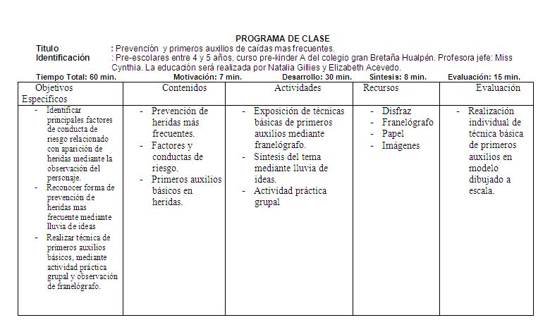 Primeros Auxilios: PROGRAMA DE CLASE