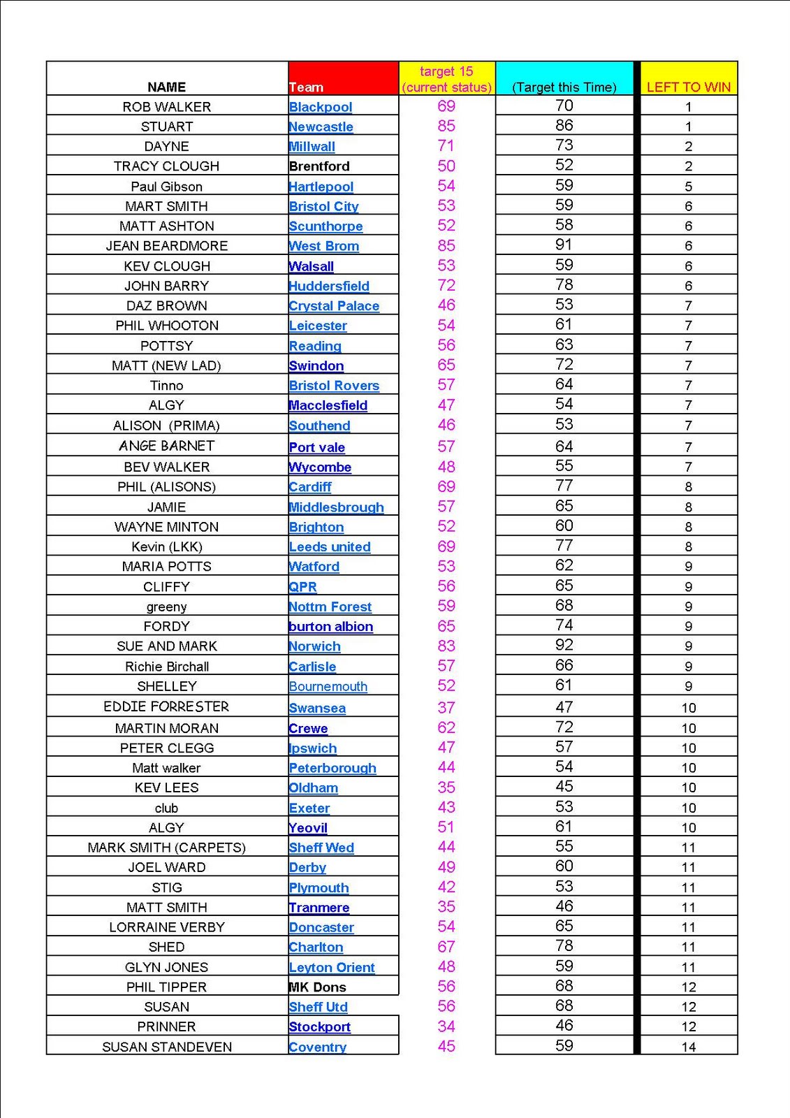 ALSAGER TOWN FC RESERVES
