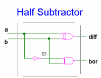 VERY LARGE SCALE INTEGRATION (VLSI): VHDL code for half subtractor