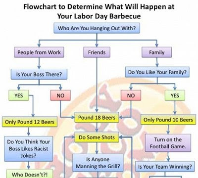 Doug Ross @ Journal: Flowchart to determine what will happen at your ...