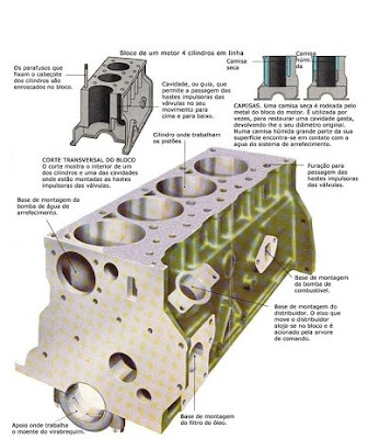 mecanica de carros e motos