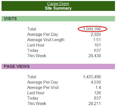 CD Milestone Today: 1 Million Visits | American Enterprise Institute - AEI