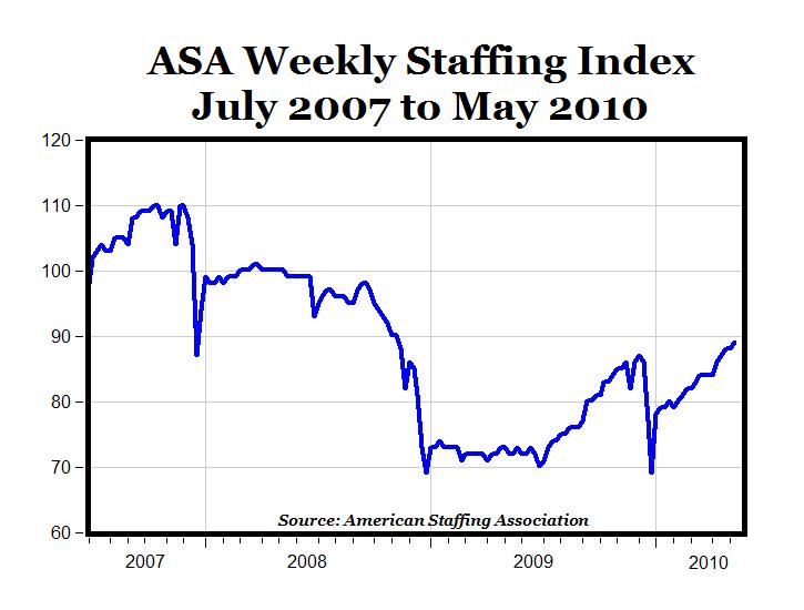 CARPE DIEM: May 2010