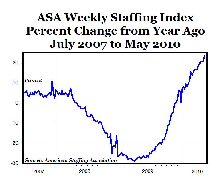 CARPE DIEM: May 2010
