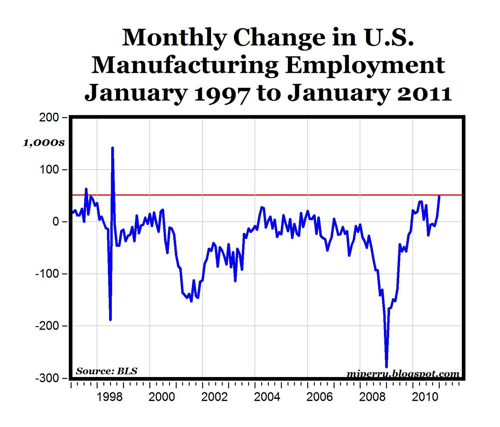 Manufacturing Remains “Shining Star” of Recovery | American Enterprise ...