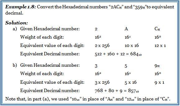 Electrical & Electronics: Hexadecimal System