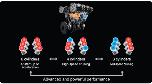AutomeX: Variable Cylinder Management (VCM)