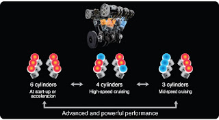 AutomeX: Variable Cylinder Management (VCM)