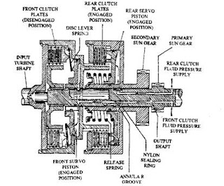Mechanical Engineering: Clutches