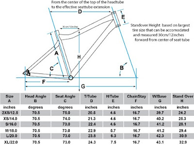 ROD KEMBARA: Basikal MTB Giant