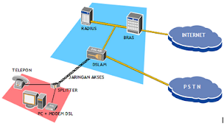 Troubleshooting ADSL: ADSL (Asymmetric Digital Subscriber Line)