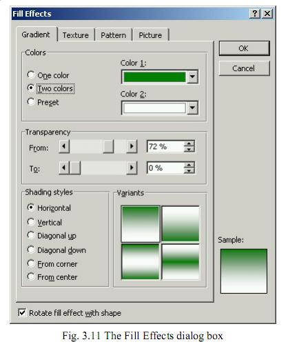 School Of Computer Basic: Office Drawing