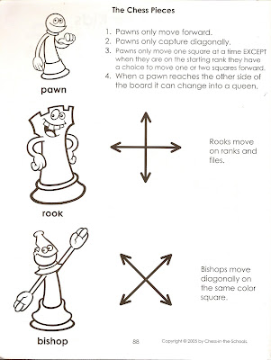 Visual Aids: Make your own chess visual aids