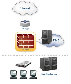 "CONFIGURACION DE REDES": RUTEO Y CONTROL DE FLUJO!!!!
