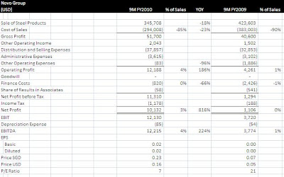 myinvestingnotes.blogspot.my (Bullbear Buffett Stock Investing Notes ...