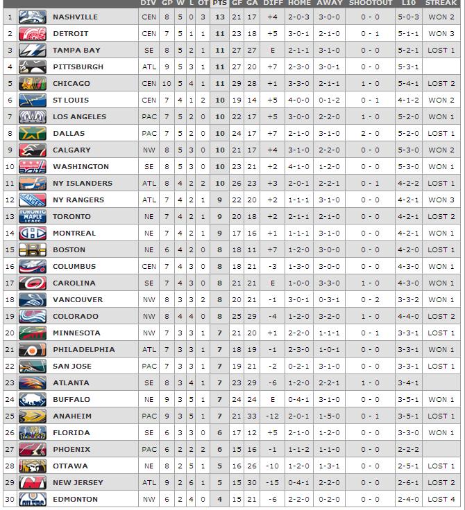 Oilers Game Schedules at Walter Mcglothlin blog