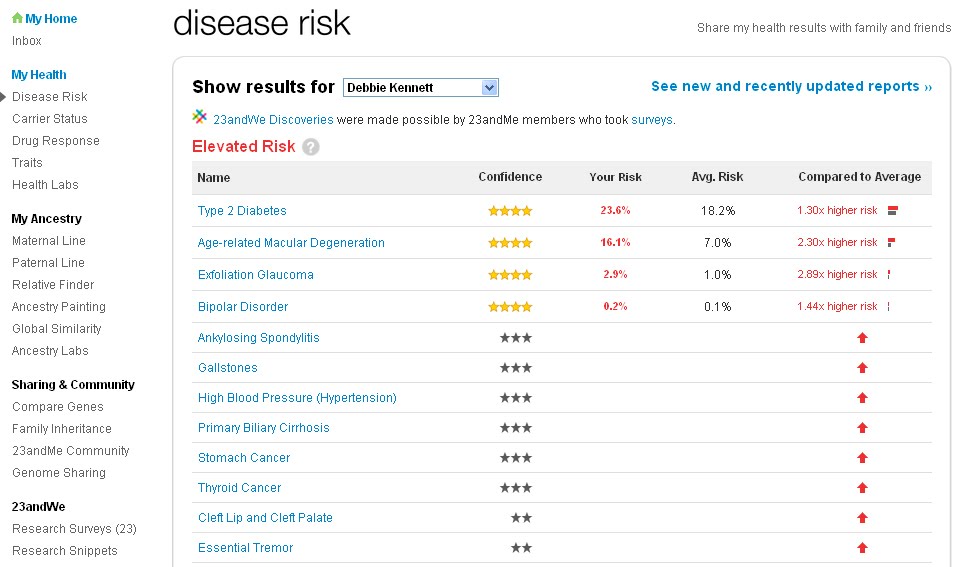 Cruwys news: Exploring my genome with 23andMe - disease risks