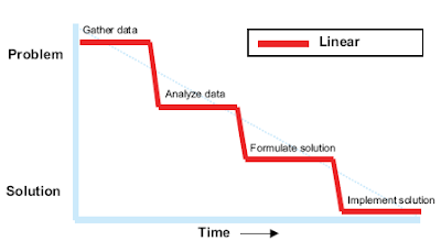 ID and Other Reflections: Wicked Problems, Complexity and Learning