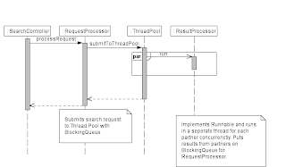 Strong Java: Java Thread Concurrency to Web Services and Integration