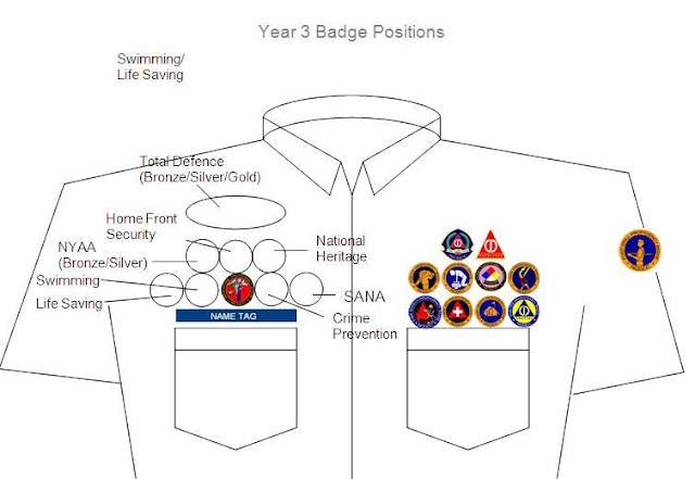 EVG NCDCC: Badge Positions