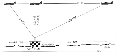 TLA2-2009-feniohernandez: 14 EQUIPO MEDIDOR DE DISTANCIA (DME)