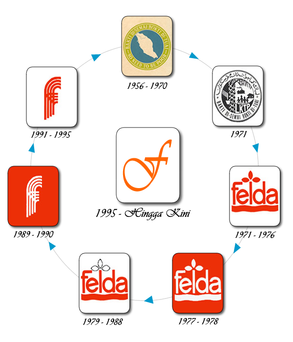 ceritakita.net: FELDA LUBOK MERBAU