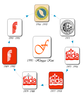 ceritakita.net: FELDA LUBOK MERBAU